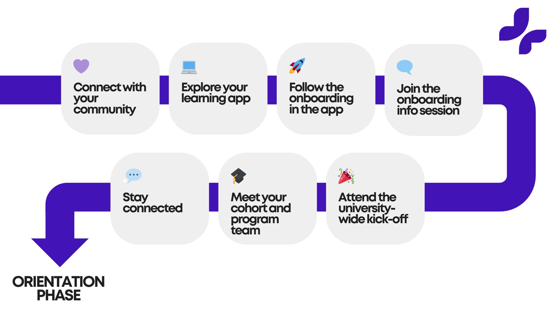 Welcome to Tomorrow University: Your Onboarding Journey