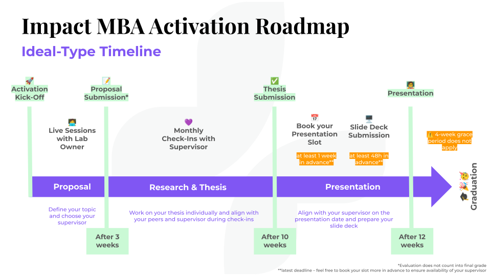 IMBA Activation Phase